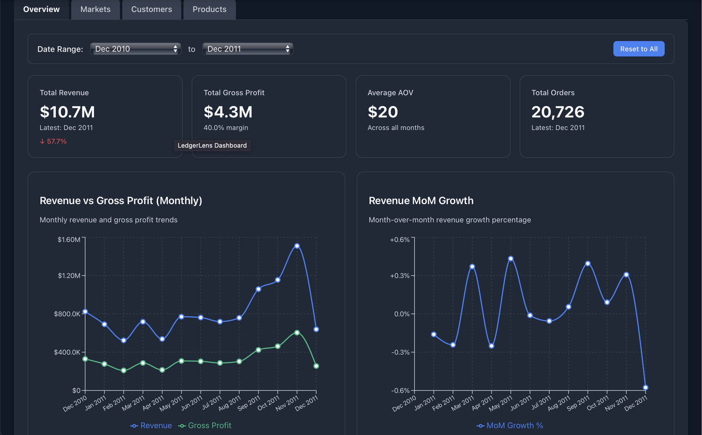 Hunter Leake | Data Analyst & Software Engineer Portfolio